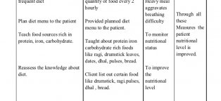 Nursing Care Plan for Anxiety / Hope & Life